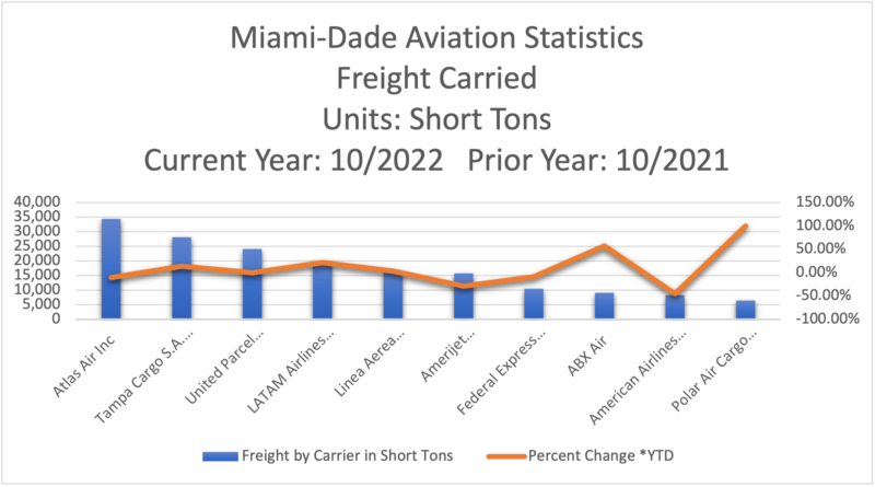 Miami International Airport – Global Miami Magazine