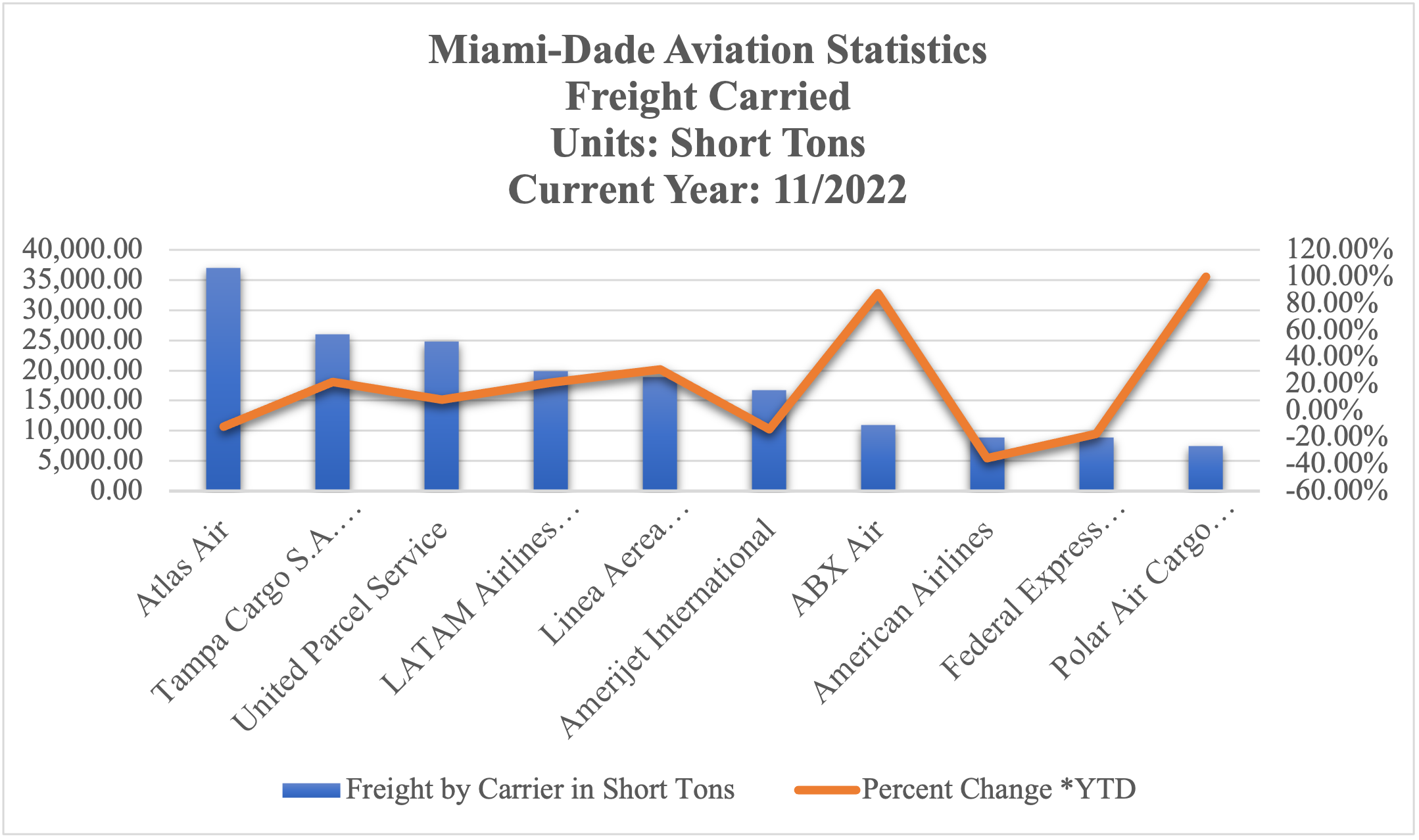 Miami International Airport - GLOBAL MIAMI MAGAZINE