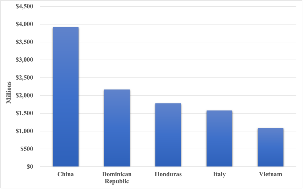 Sea Trade - GMM - Global Miami Magazine