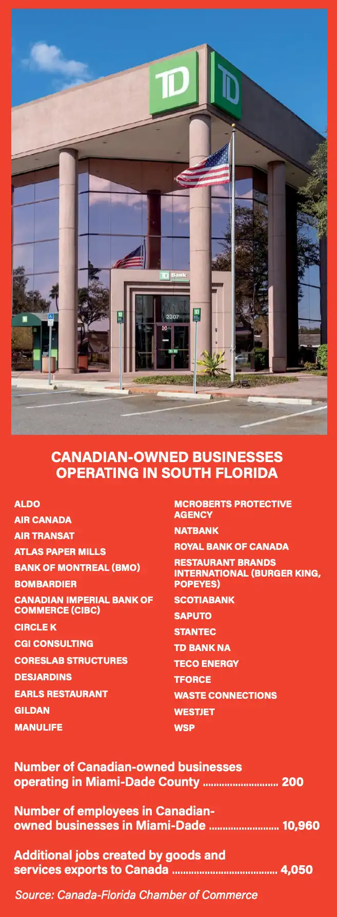The Canada Connection - Global Miami magazine
