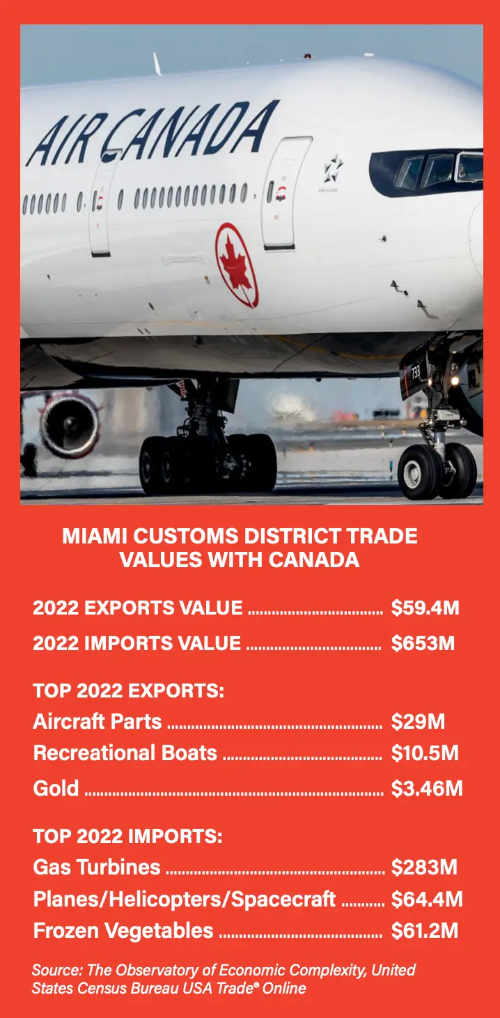 The Canada Connection - Global Miami magazine