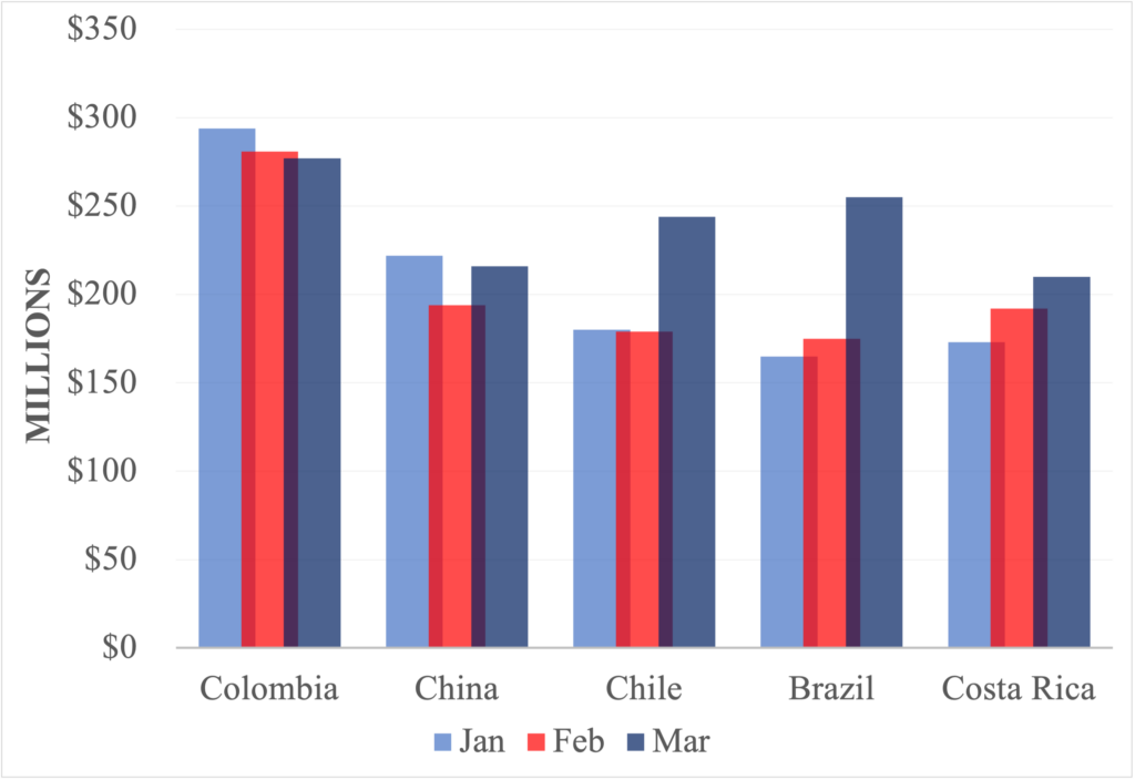 Miami International Airport - GMM - Global Miami Magazine