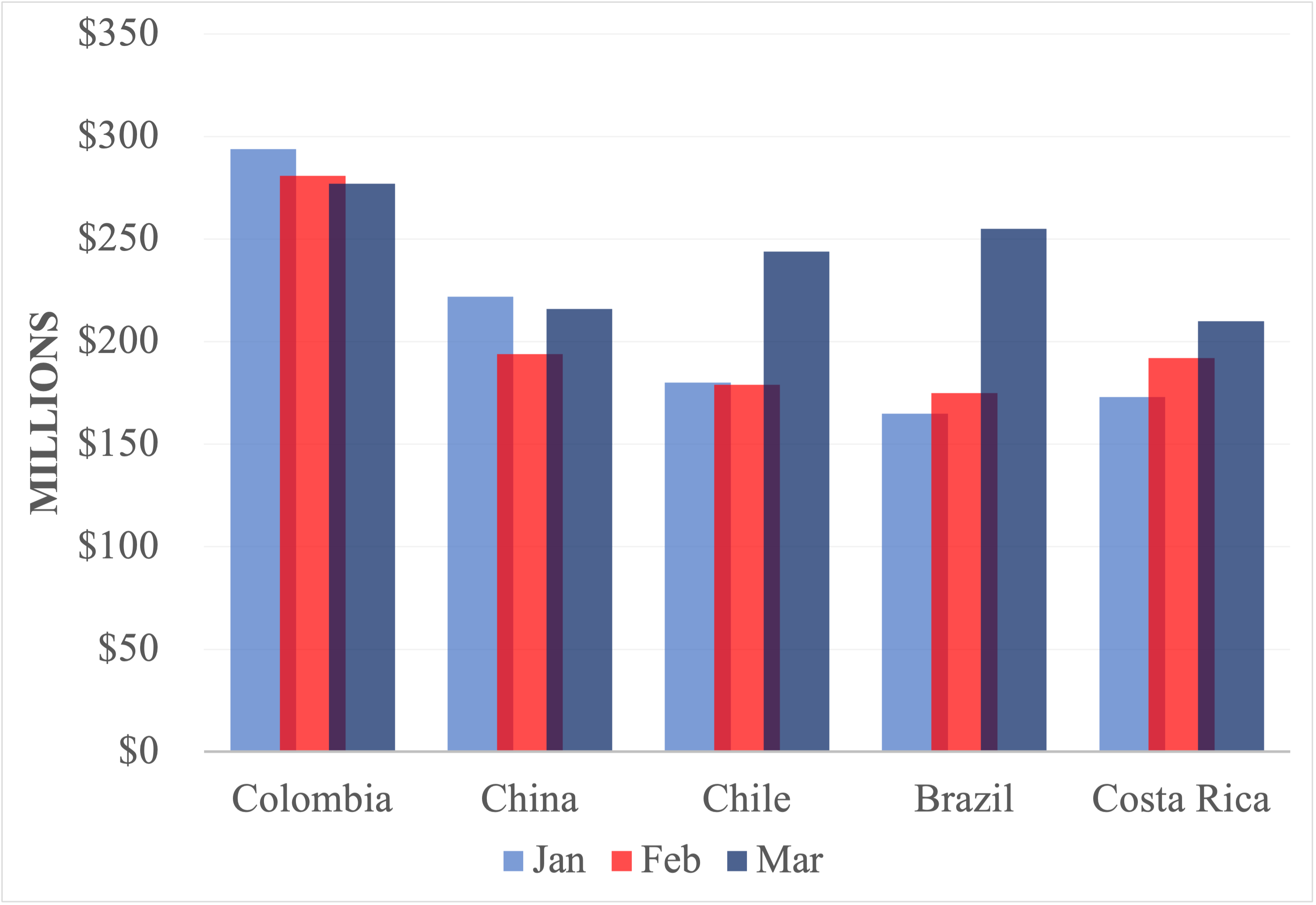 Miami International Airport - GMM - Global Miami Magazine