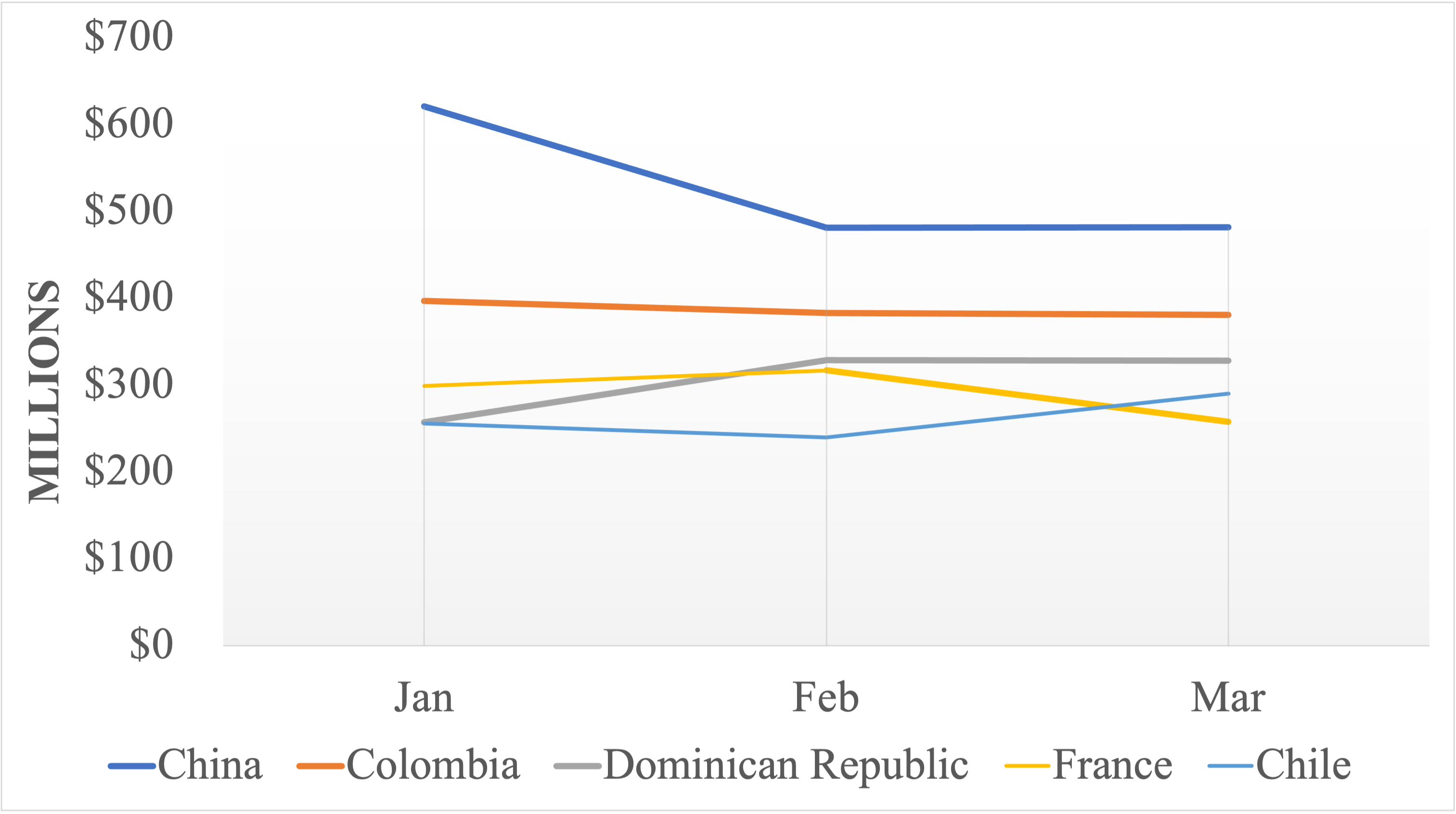 Trade Statistics - GMM - Global Miami Magazine